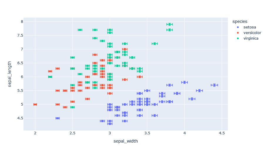 error-bars-charts-sumoppm